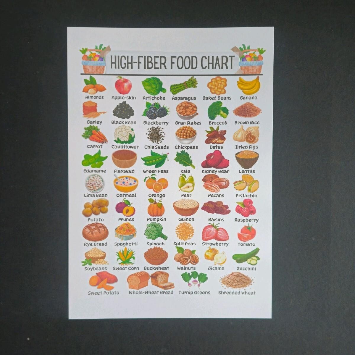 High Fiber Diet Food Chart