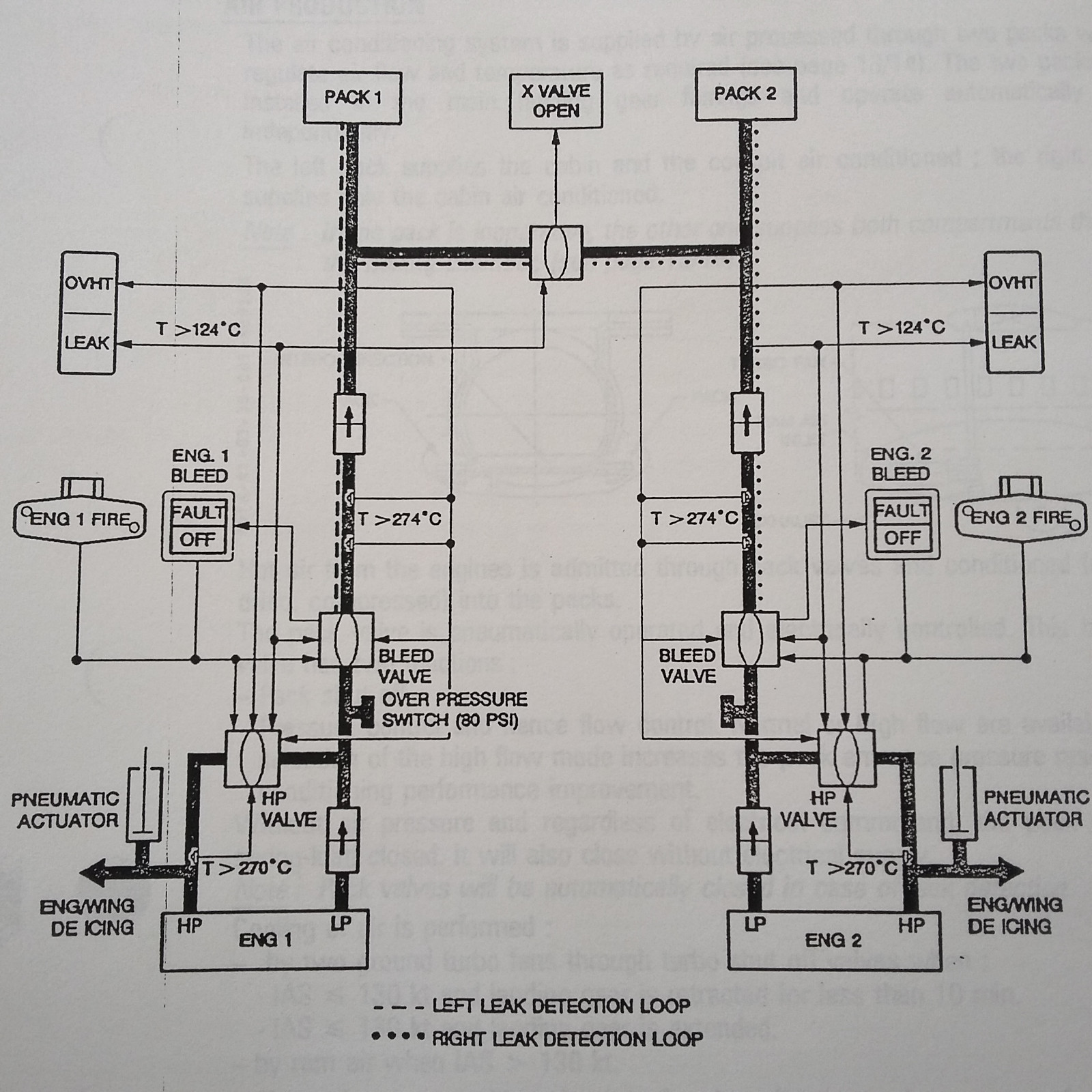 ATR 42 FCOM Flight Crew Operating Technical Manuals, a 2 Vols Set ...