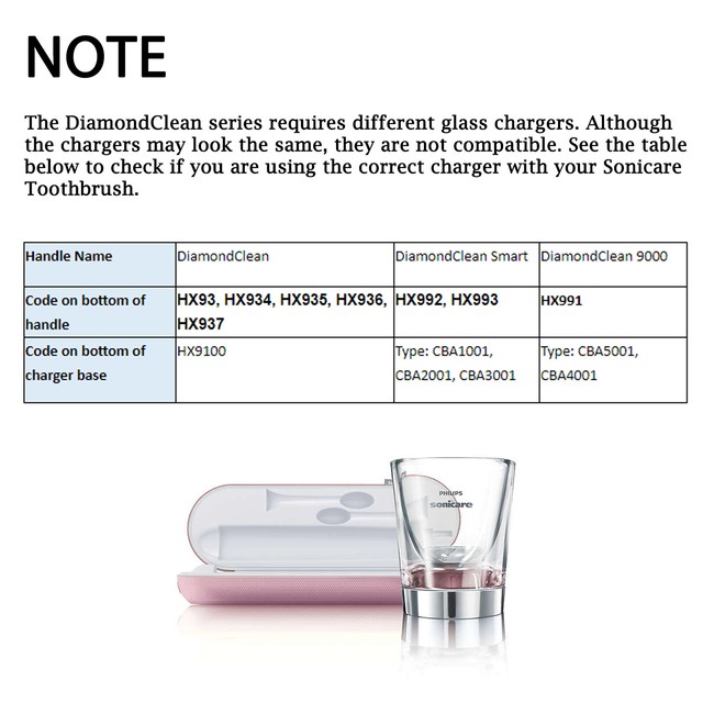 Philips HX9340 Sonicare DiamondClean Electric Toothbrush for sale ...