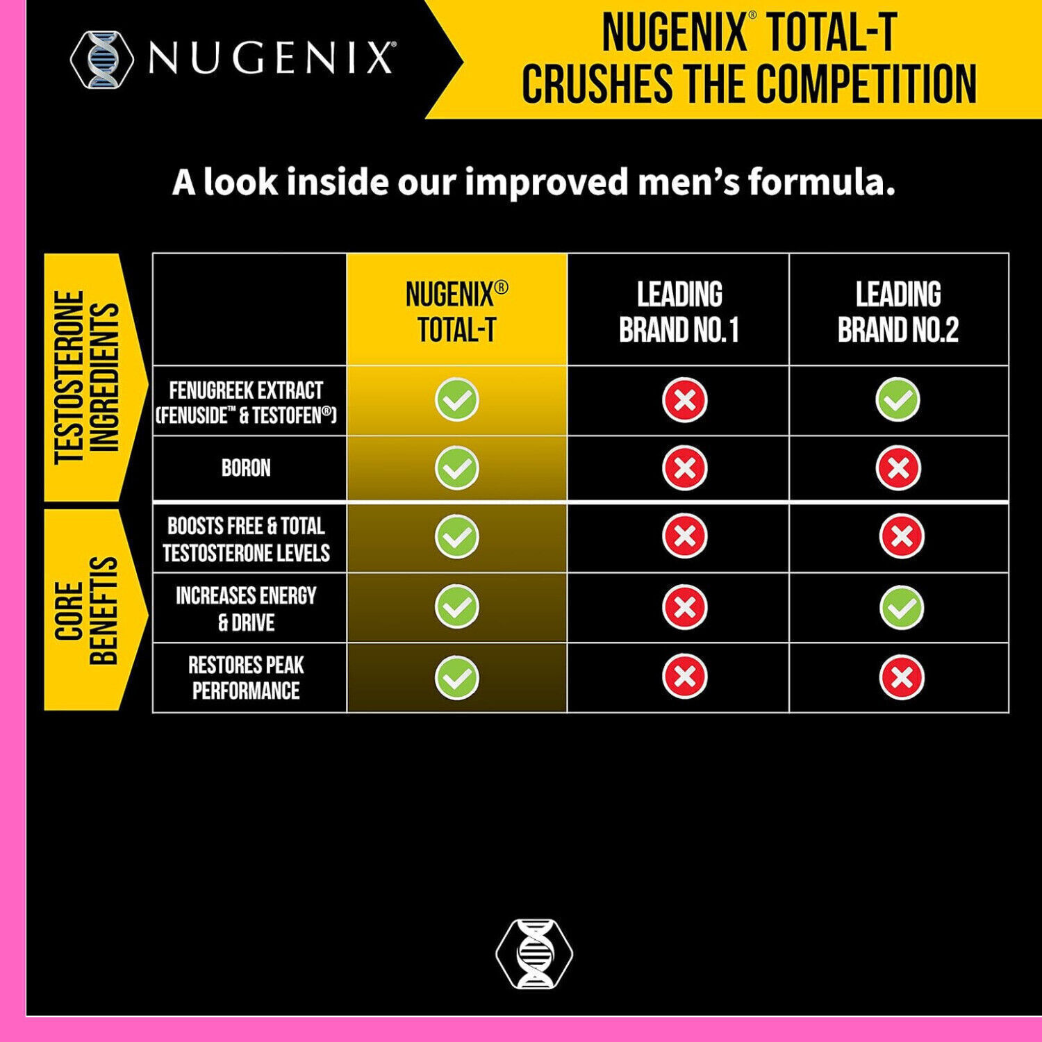 Total-T Testosterone Booster 90 Capsules Free ship Expiry 10/2026 | eBay