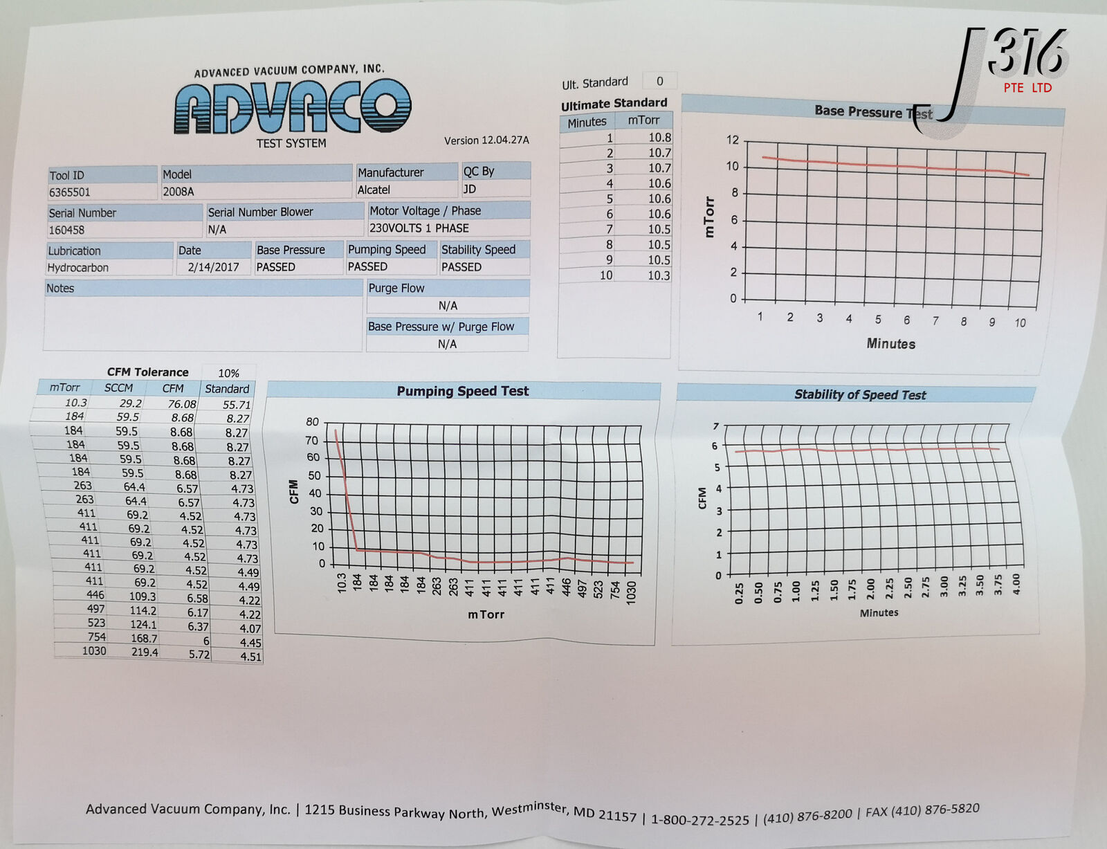 Franklin Electric 1101006401 1/2 HP Motor With Alcatel 2008A Vacuum ...