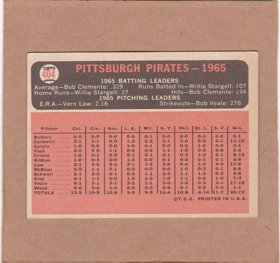 1966 Topps #404 PITTSBURGH PIRATES Team Card...VG-EX Surface ink marks ...