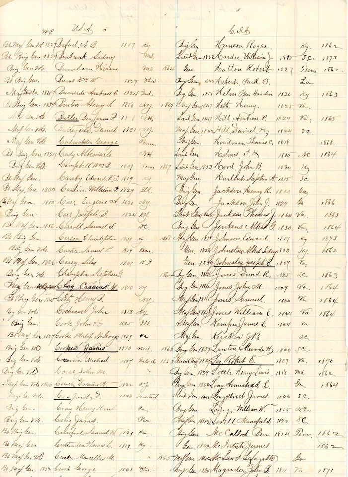 19th Century Handwritten Register Union Confederate Generals Civil War ...