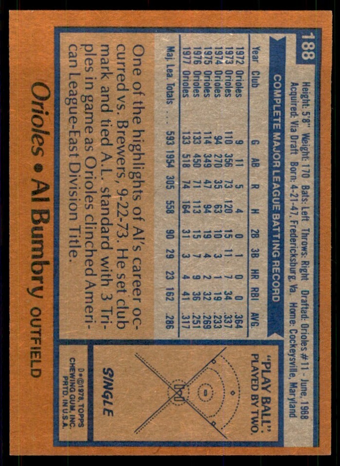1978 Topps Al Bumbry (102) Baseball Cards #188 | eBay