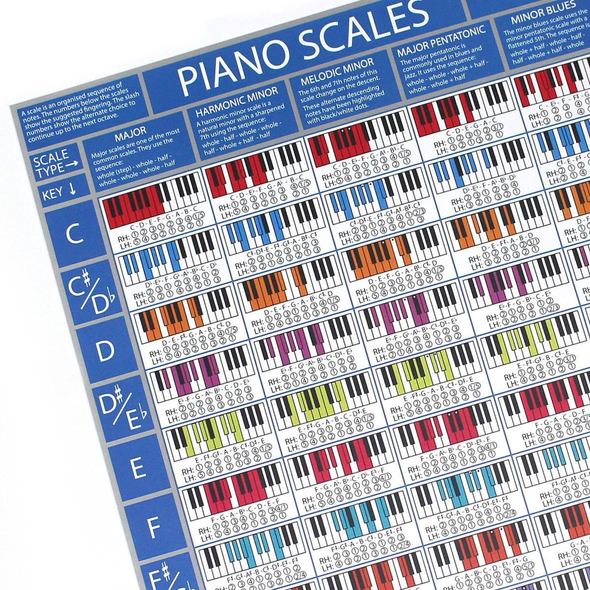 Piano Scales Chart