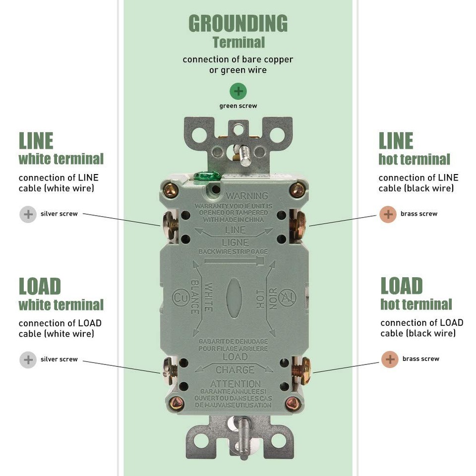 GFCI Outlet Receptacle 15 amp - UL Certified GFCI Replacement Weather ...
