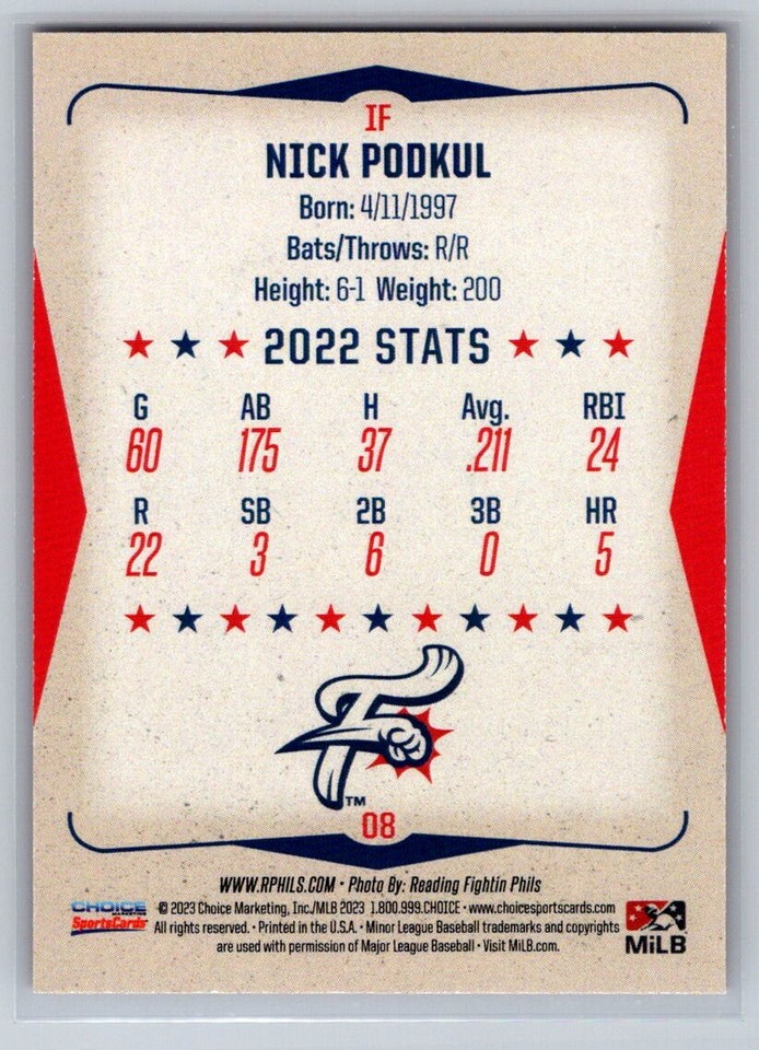 2023 Choice Reading Fightin Phils Update #08 Nick Podkul | eBay