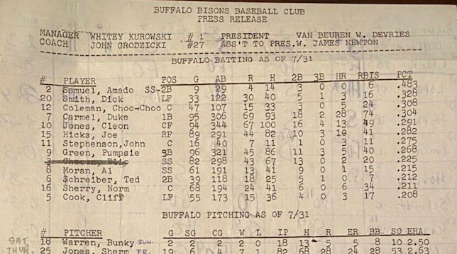 Buffalo Bisons 1964 Choo Choo Coleman original Met game worn jersey Rawlings 42 | eBay