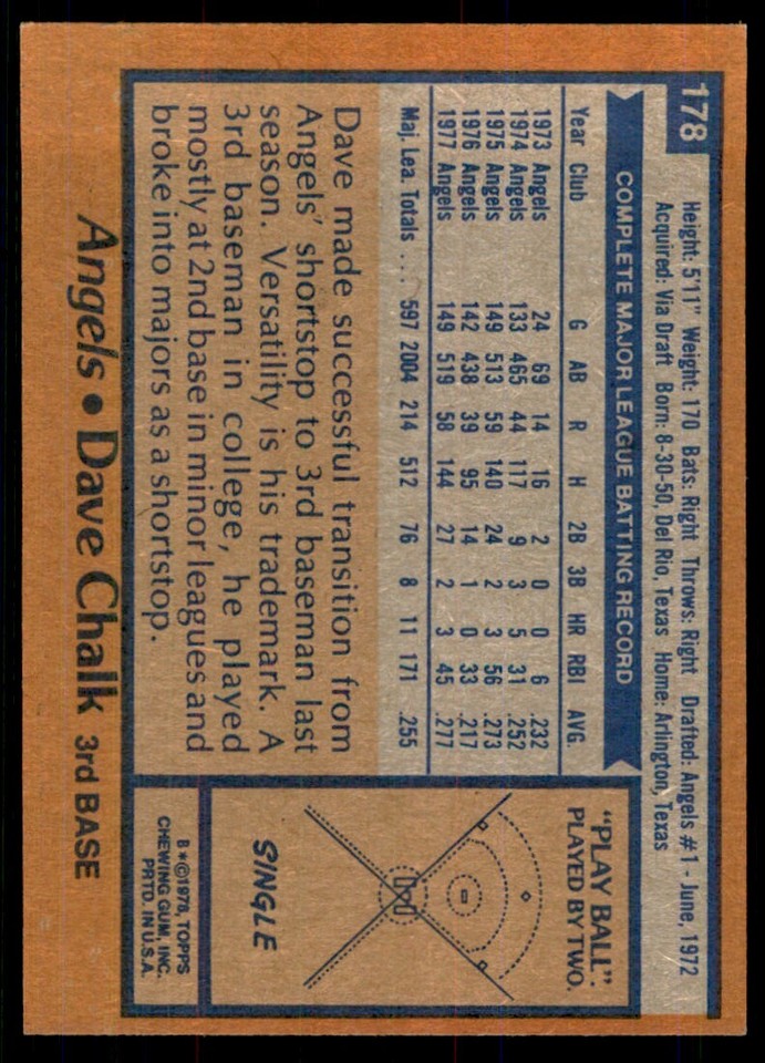 1978 Topps Dave Chalk Baseball Cards #178 | eBay