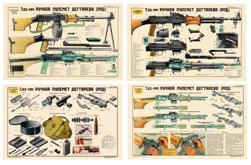 Rpd Light Machine Gun Meet The Soviet RPD—One Really Revolutionary