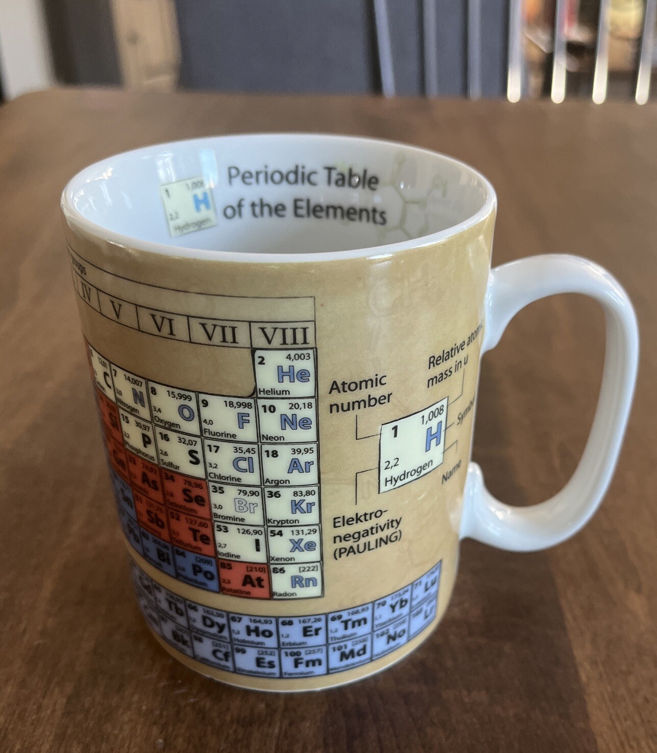 Periodic Table Of The Elements Coffee Mug Konitz Ceramic Cup EUC | eBay