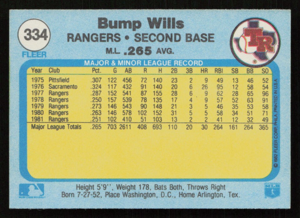 Bump Wills 1982 Fleer #334 Texas Rangers Baseball Card | eBay