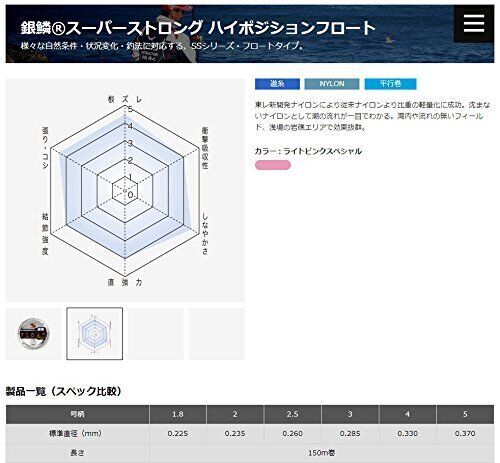 "Toure TORAY line Ginrin SS high position float 150m 2.5 No. Light Pink ... 4960685879871 | eBay