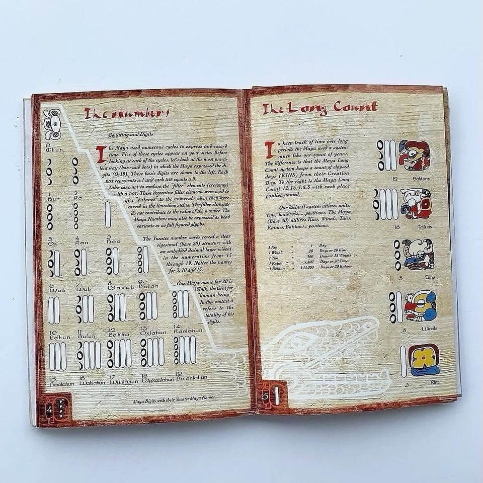 Maya Calendar - 2002 - codex system of the Mayan Culture | eBay