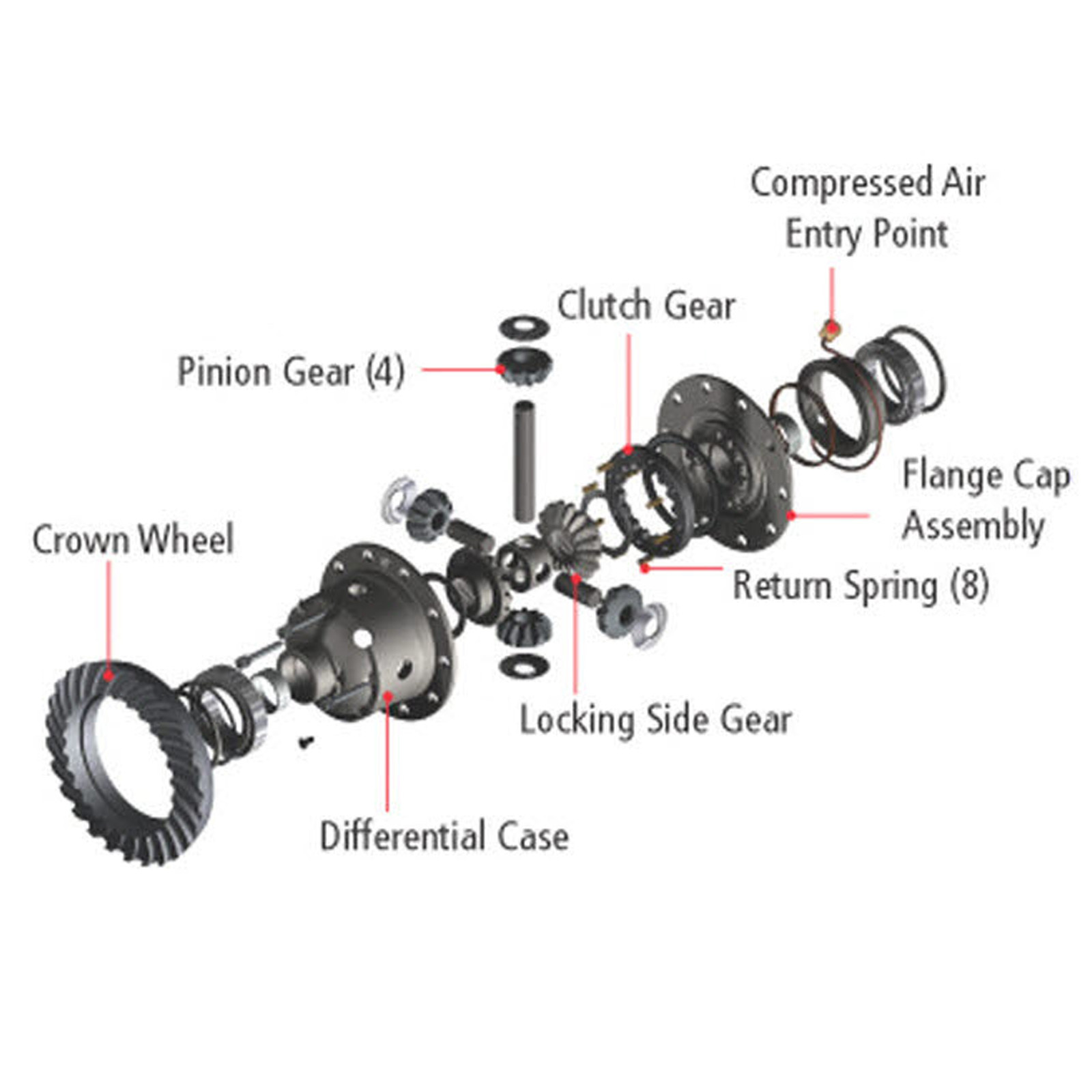 Fit Nissan GQ Y60 GU Y61 Patrol Rear diff lock effect Limited Slip Diff ...