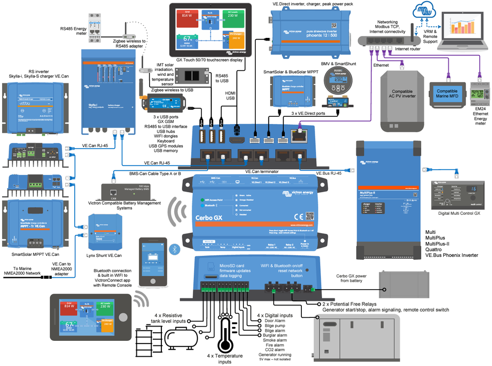 Victron Cerbo GX MK2 and GX Touch 50 Combo Bundle - Express Post | eBay ...