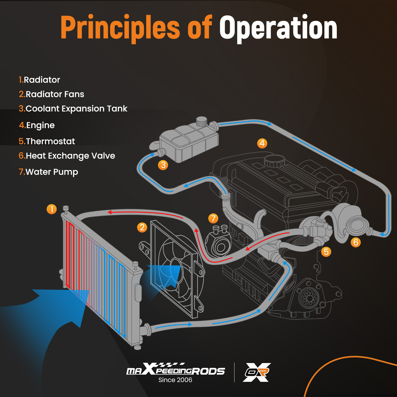 Radiator for Chevrolet Traverse for Buick Enclave 2018-2024 3.6L V6 ...