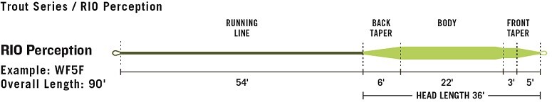 RIO Premier Perception Fly Line - Color Green / Camo - WF7F - CLOSEOUT ...