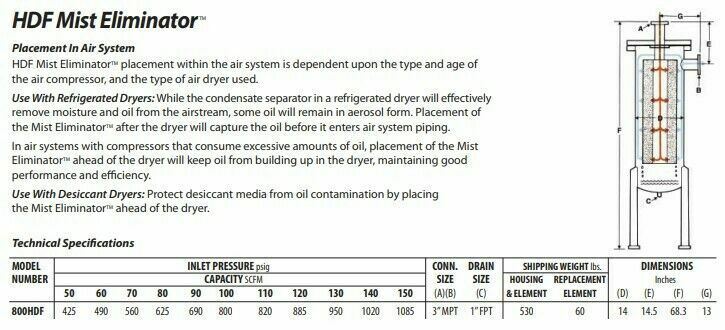 NEW ZEKS 800HDF COALESCING FILTER MIST ELIMINATOR M800-1 ELEMENT 150PSI ...