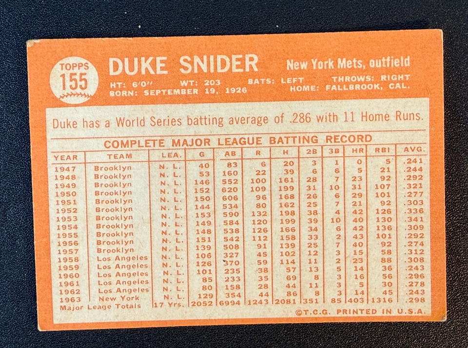 Duke Snider Lot: (2) 1963 Topps #550 (VG-EX, GOOD), 1964 Topps #155 VG ...