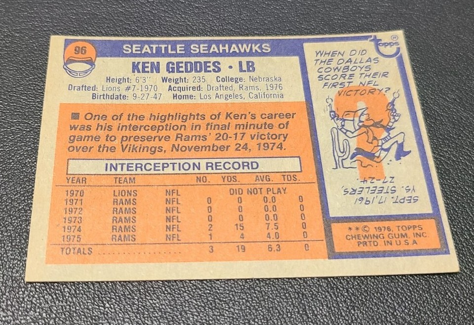 1976 Topps - #96 Ken Geddes (RC) | eBay