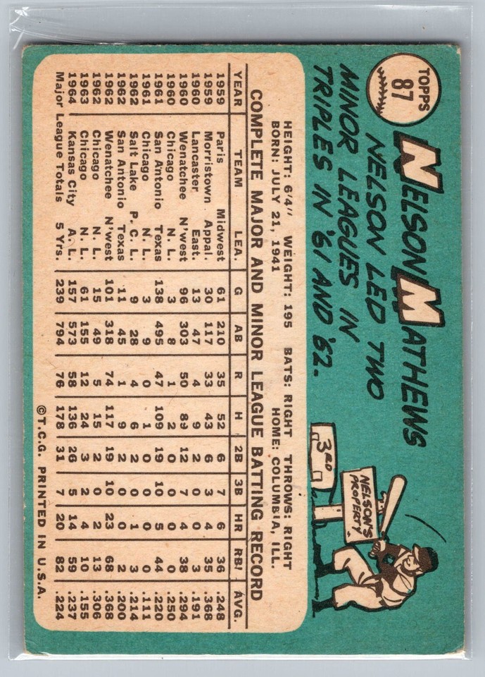 1965 Topps #87 Nelson Mathews | eBay