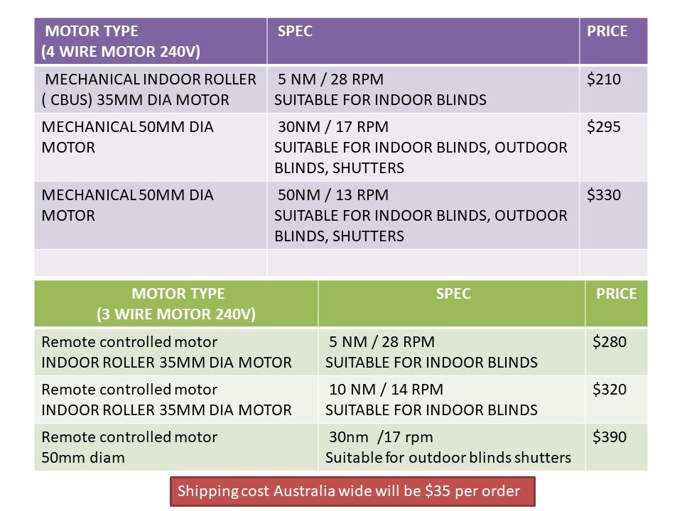 remote control motor for outdoor blinds/roller shutter 10/17 alpha ...