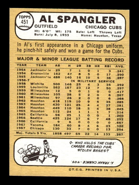 AL SPANGLER SIGNED 1968 TOPPS #451 - ON-CARD AUTOGRAPH - CHICAGO CUBS ...