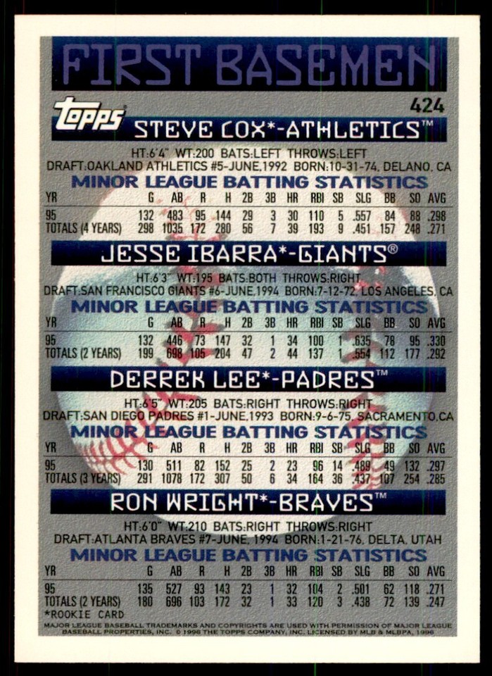 1996 Topps. Steve Cox/Jesse Ibarra/Derrek Lee/Ron Wright Baseball Cards ...