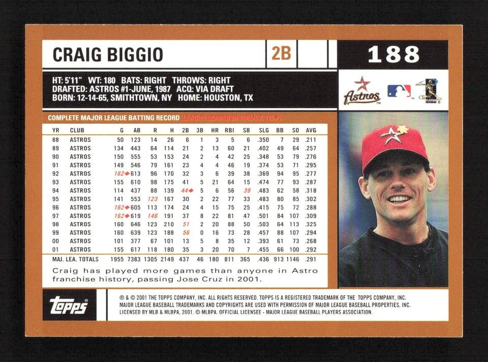 2002 Topps Craig Biggio #188 Houston Astros | eBay