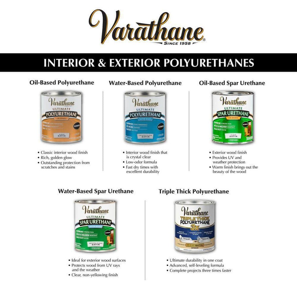 Varathane 11 Oz. Clear Gloss Oil-Based Spar Urethane Spray Wood Finish ...