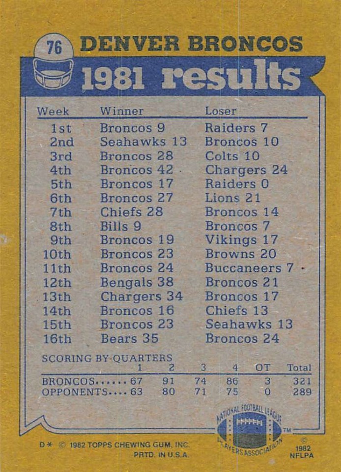 1982 Topps #76 Rick Parros/Steve Foley/Steve Watson/Rulon Jones Broncos ...