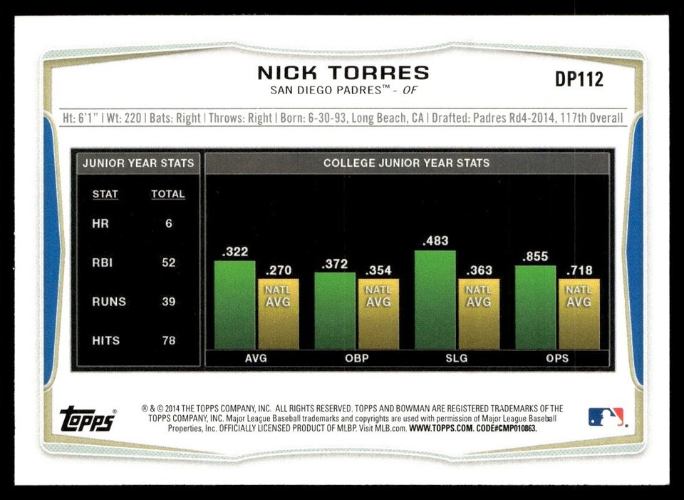 2014 Bowman Draft Picks Nick Torres #112 | eBay