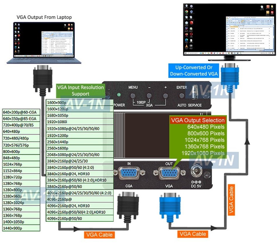 4K VGA EGA CGA Component Video To VGA 1920x1080 Converter Screen ...