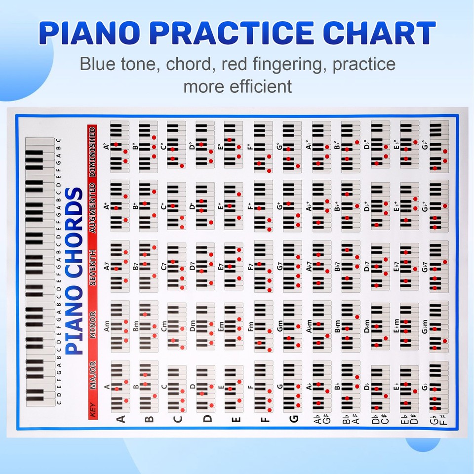 Piano Chords Chart Key Music Graphic Exercise Poster Stave Piano ...