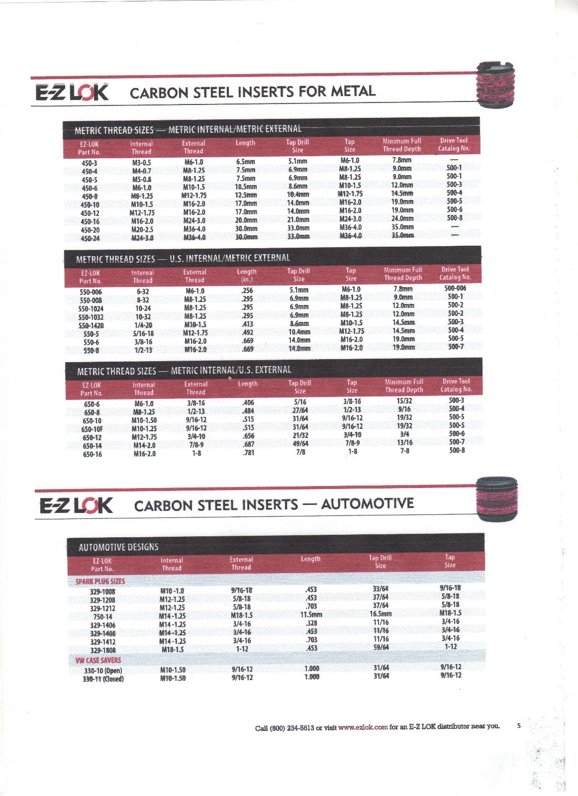 450 SERIES - EZLOK METRIC CARBON STEEL THREADED INSERTS M3 to M24 | eBay UK