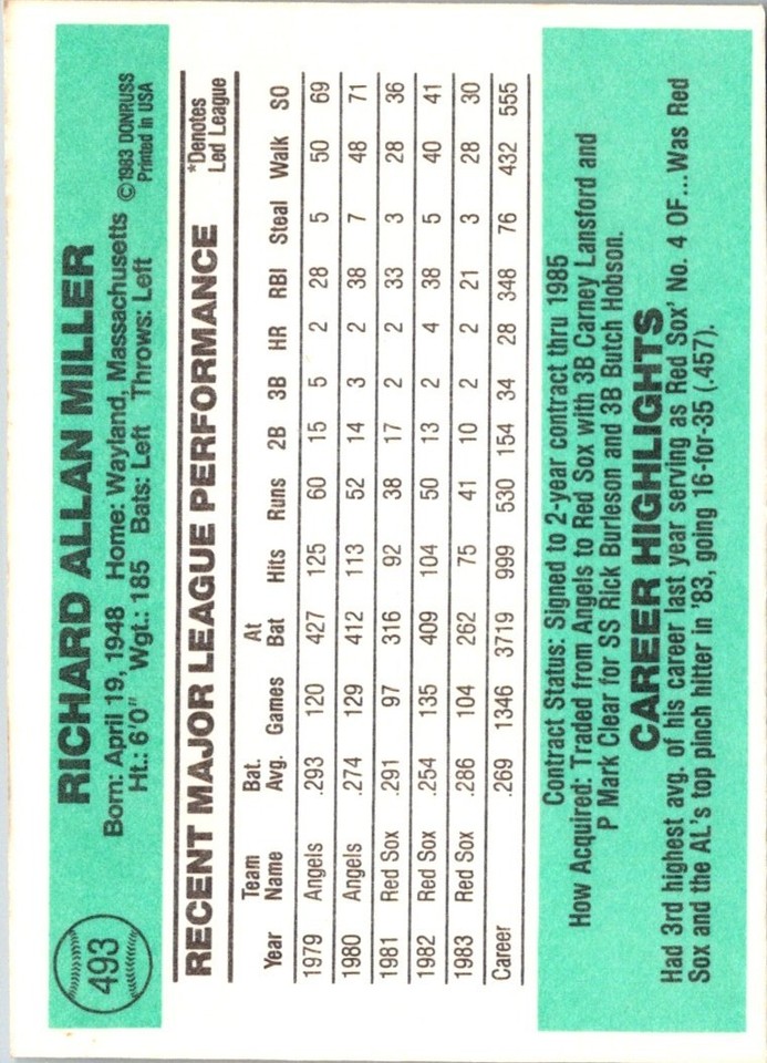 1984 Donruss Rick Miller #493 Boston Red Sox Baseball Card | eBay
