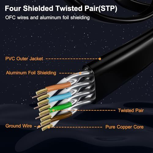 Cat 7 Ethernet Cable 35 FT Cat7 Flat High Speed 10Gbps 600MHz Shielded ...