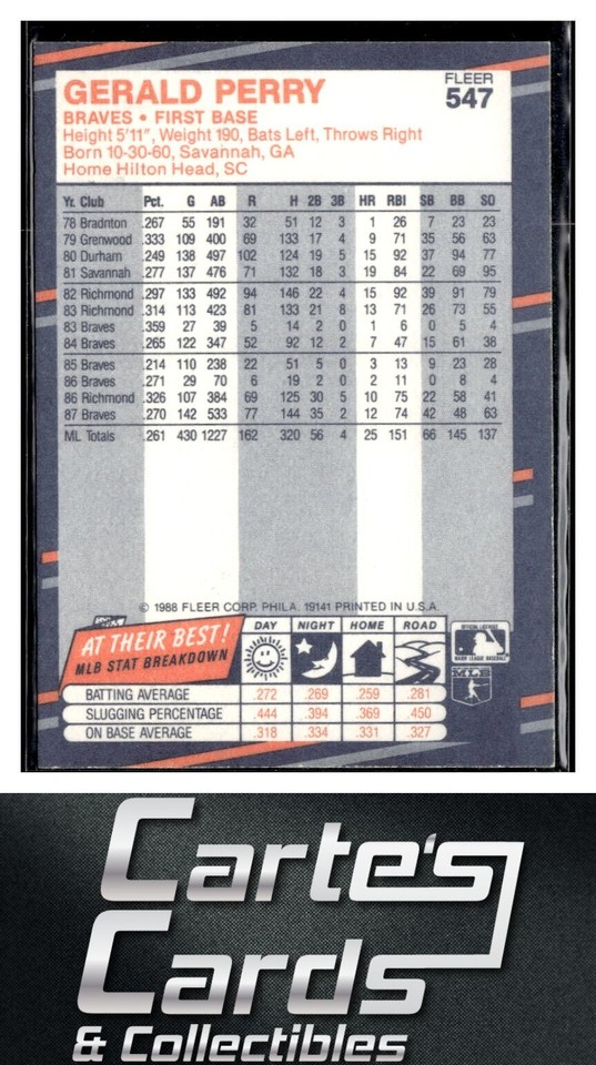 Gerald Perry 1988 Fleer #547 Atlanta Braves TTM/IP Signed Autographed ...
