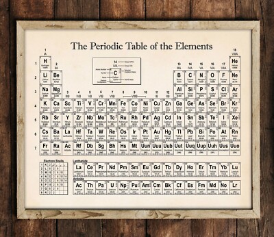 Real Periodic Table Display of Elements Print Poster Chemistry School ...