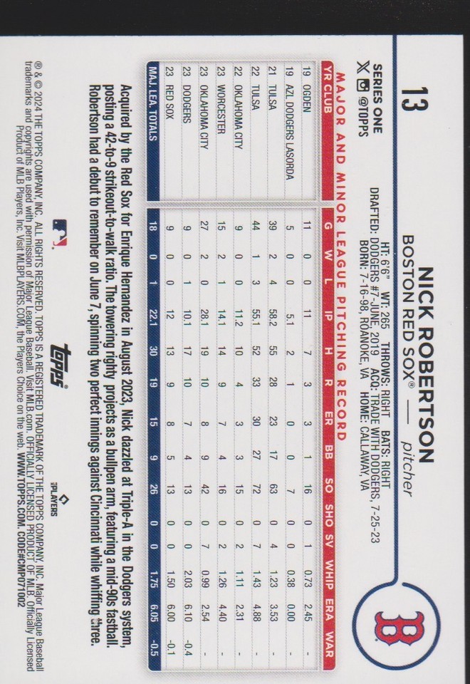 2024 Topps #13 Nick Robertson Rookie Boston Red Sox | eBay