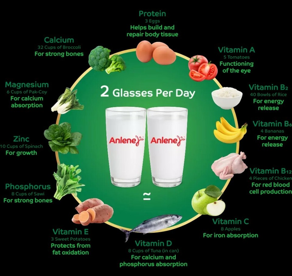 💗NEW LOOK💗 "ANLENE gold" for 45 years & above; NO ADDED SUGAR 1kg ...