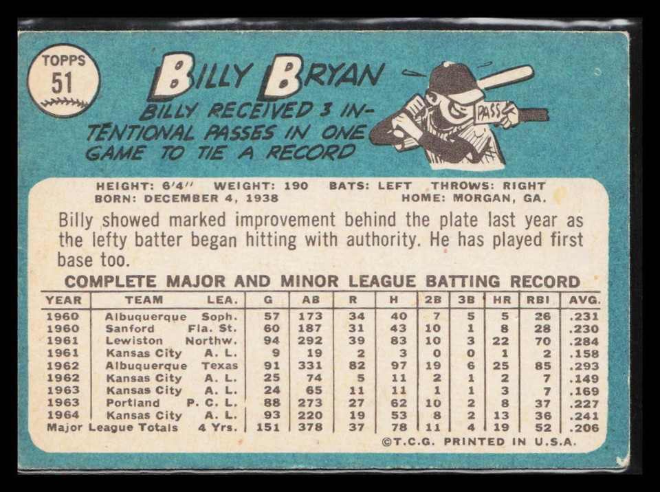 1965 Topps Billy Bryan #51 N/A - | eBay