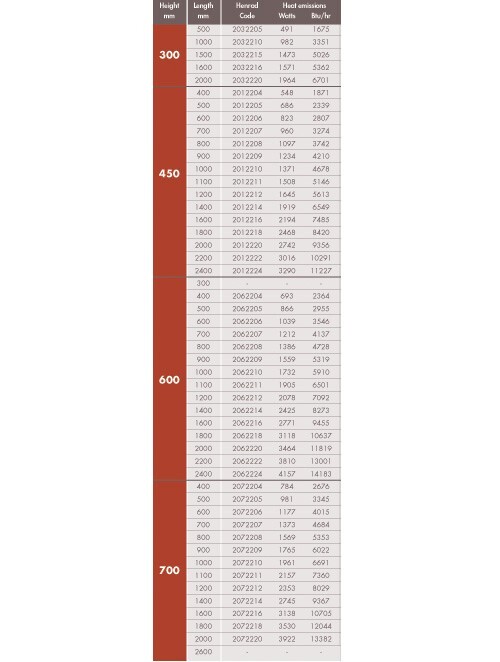 Henrad Compact Type 22 Radiator Double Panel Double Convector White ...