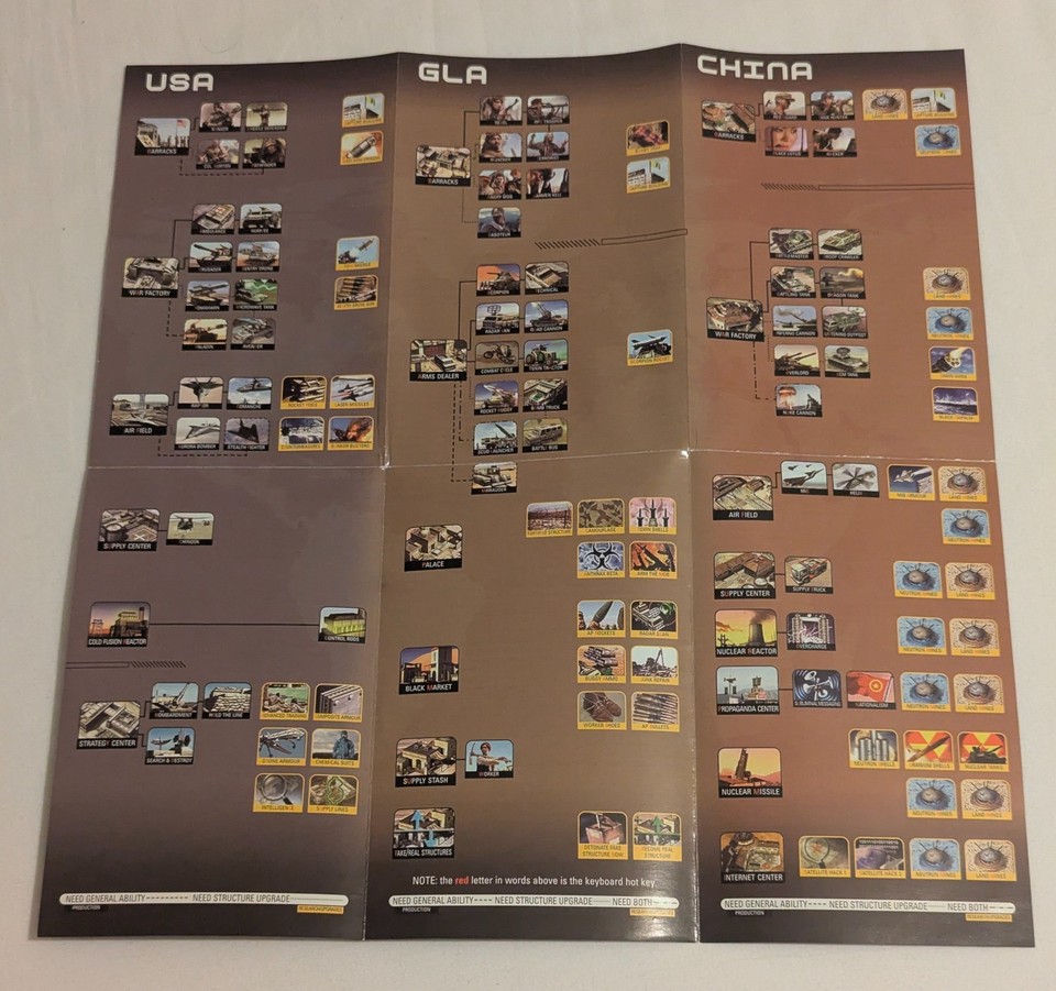 Command & Conquer Generals and Zero Hour Expansion PC CD-ROM | eBay UK