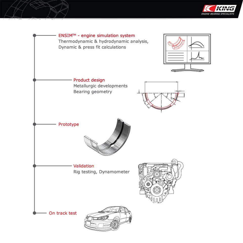 King CR4350AM STD con rod bearings for Renault K4M K4J K7M Dacia Logan ...