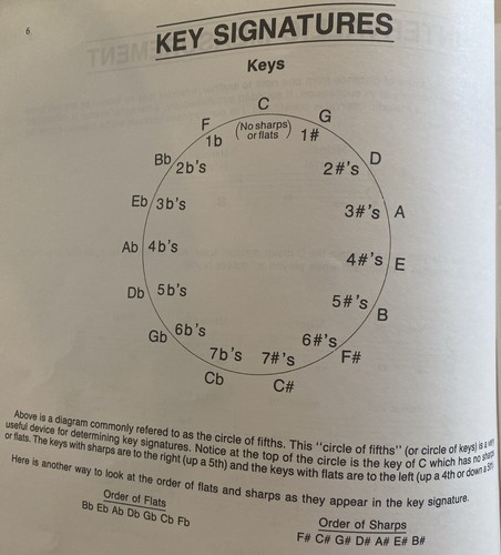 Chord Melody Playing For The Guitarist Musician Joe Cinderella And ...