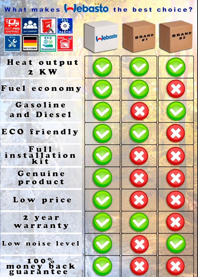 WEBASTO AIR TOP 2000 STC DIESEL AIR HEATER FULL INSTALLATION KIT 12 V ...