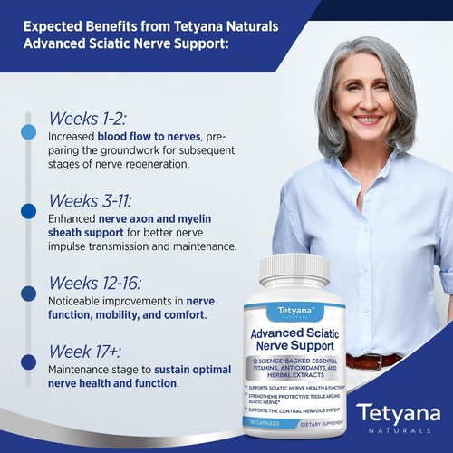 Advanced Sciatic Nerve Support Relief: Alpha Palm Vitamin, Alpha Lipoic ...