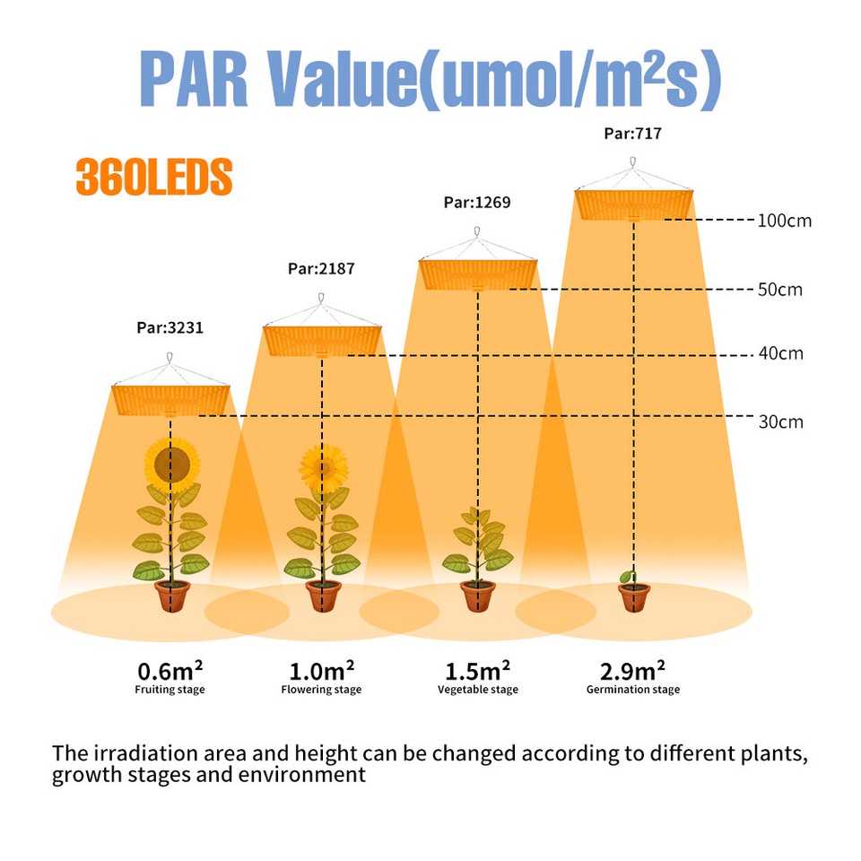 2000W/3000W LED Grow Light Coverage Full Spectrum Grow Lamp Plant for ...